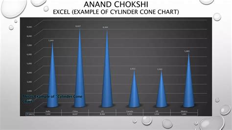 Excel Cone Charts Ppt