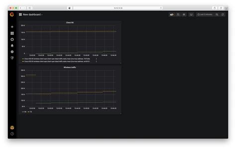 Streaming Telemetry Grafana Wifi Blog