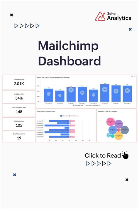 Mailchimp Dashboard In 2024