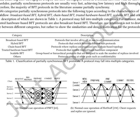 Normal Case Operation Of Broadcast Based Bft Download Scientific Diagram