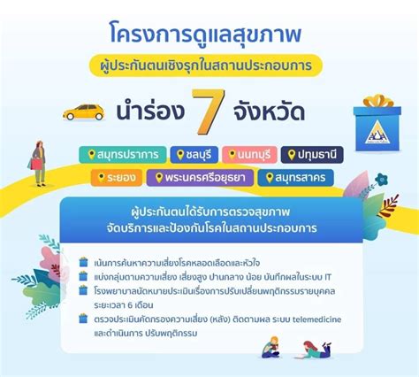 สิทธิประโยชน์ประกันสังคม ปี 2566 เพิ่มสิทธิอะไรบ้าง เช็คเลย