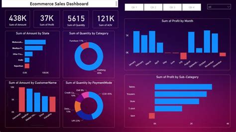 Junaid Khan On Linkedin Powerbi Dataanalytics Datavisualization Dashboarding…