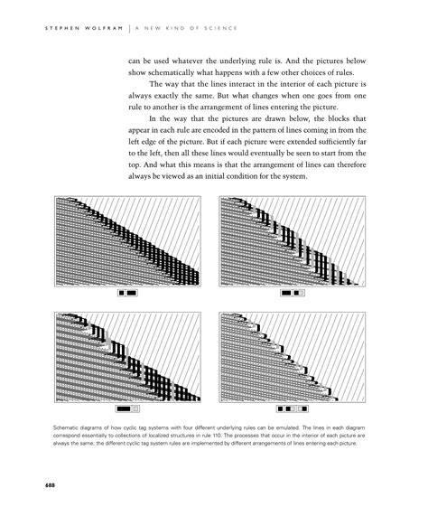 The Rule 110 Cellular Automaton A New Kind Of Science Online By