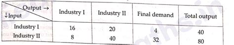 Q1 For The Two Sector Economy Input Output Table Is Given Below I Find The Technology Matrix