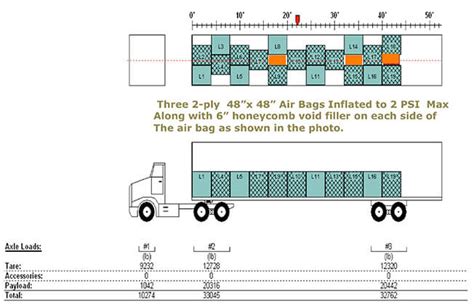 Trailer Safety How To Properly Load Distribute Weight Sims 52 Off