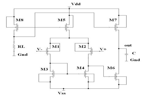 Cmos Two Stage Comparator Circuit Download Scientific Diagram