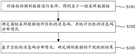 Interference Detection Method For Received Signal Terminal And Storage Device Eureka Patsnap