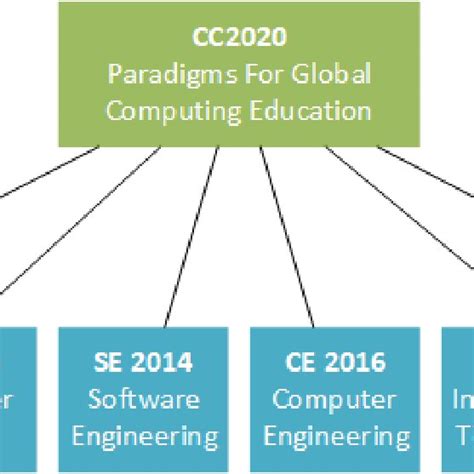 cluster infrastructure download scientific diagram