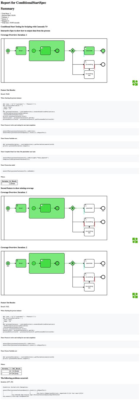 Script Based Unit Testing With Coverage Reporting Spock Framework Camunda Platform 7 Process
