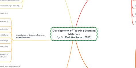 Development Of Teaching Learning Materials By Dr Mindmeister Mind Map
