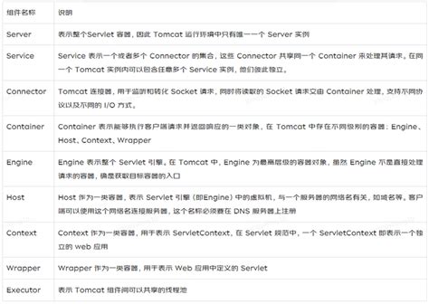 后端 Springboot内置tomcat启动过程及原理 京东云技术新知 Segmentfault 思否