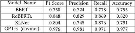 Toxvis Enabling Interpretability Of Implicit Vs Explicit Toxicity Detection Models With