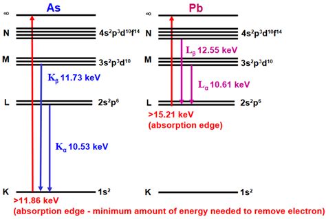 2 Interpretation Of Xrf Spectra Chemistry Libretexts