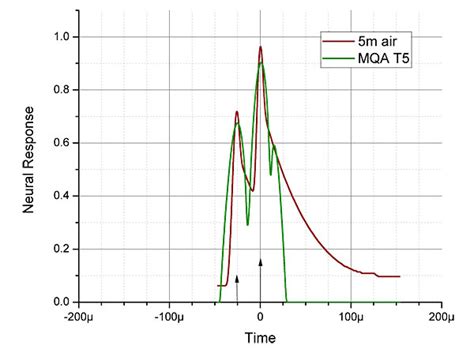 MQA Questions And Answers Some Real World Comparisons Stereophile Com