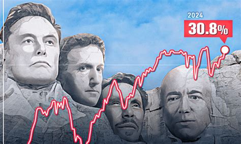 Ranked The Countries With The Highest Wealth Inequality