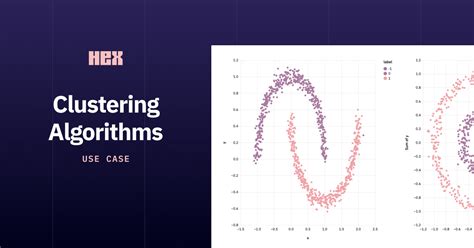 clustering algorithms with examples hex