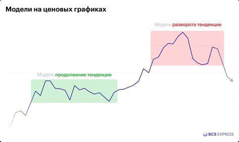 График трейдинга основные принципы и инструменты анализа