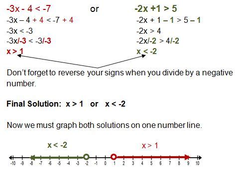 Compound Inequality Calculator Definition Examples Graphs And More