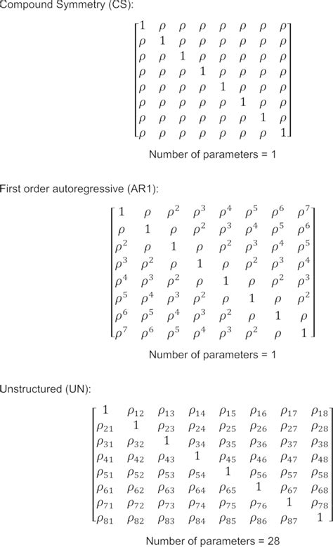matrix structure for compound symmetry cs first order autoregressive