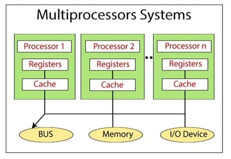 8 types of operating systems in simple words with examples
