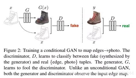 Gan系列之pix2pix、pix2pixhdpix2pix算法 Csdn博客