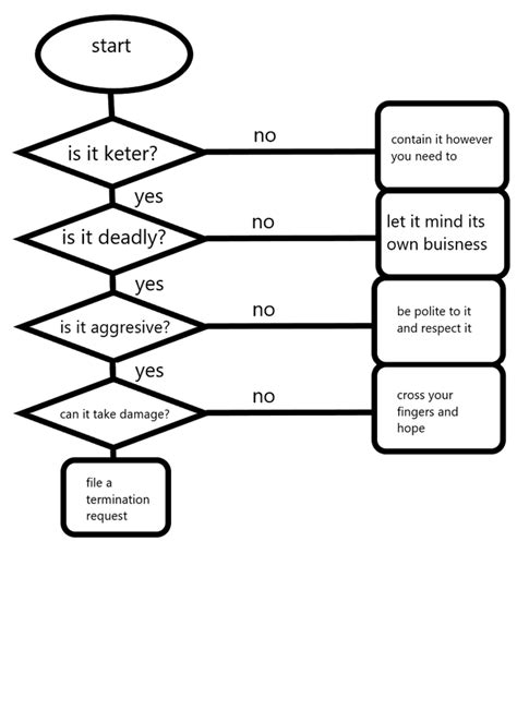 I Made A Flowchart For Scps Remade Because I Forgot One Option Rscp