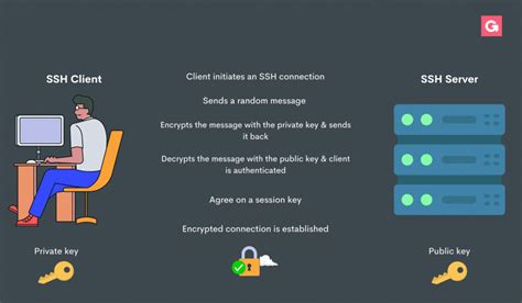 Pranshu Jain On Linkedin Linkedinnetwork Cybersecurity Sshexplained Onlineprivacy Techsavvy