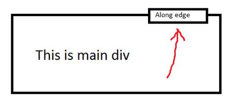 Html Custom Graphical Border On Div With Css Stack