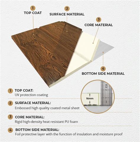 Insulated Cladding Australia Energy Efficient Wall Panels