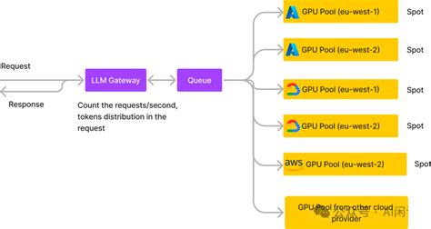 Llm 推理框架之上：10 种常见 Llm 推理系统总结helix Distributed Serving Of Large Language Model Csdn博客