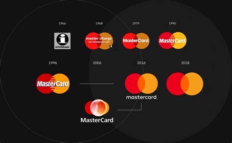 Pentagrams Mastercard Rebrand Drops Credit Card Companys Name From Logo