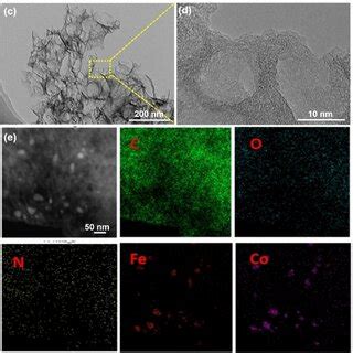 Typical SEM Images A And B TEM Image C And Its Enlarged HRTEM Download Scientific