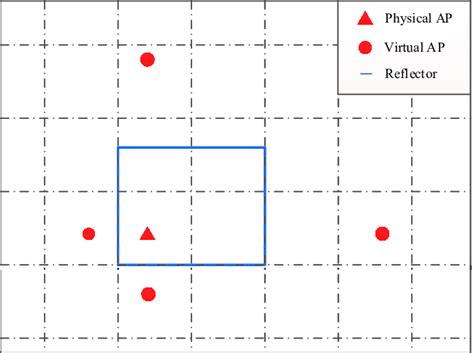 The Two Dimension Layout Of The Indoor Mmw Wlan Environment Download Scientific Diagram