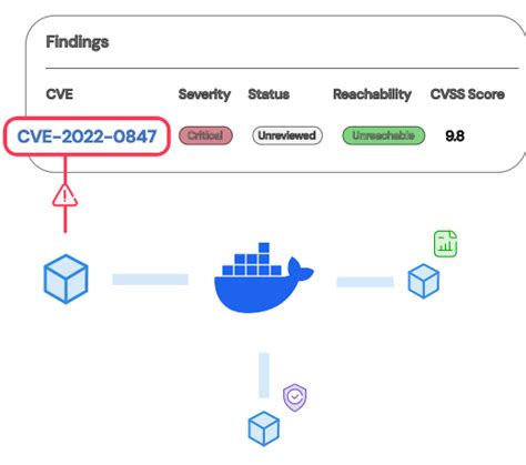 Secure Containerized Applications