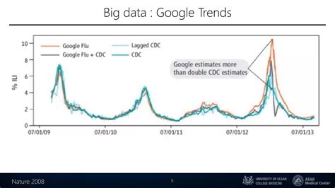 Interpretability And Informatics Of Deep Learning In Medical Images3 Ppt