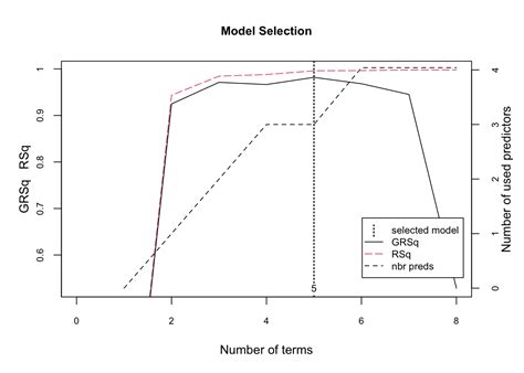 Chapter 6 Nonparametric Estimations Basics Toolbox For Social
