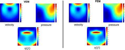 Velocity Pressure And Viscosity Fields Obtained For Test 2 Using Vem Download Scientific