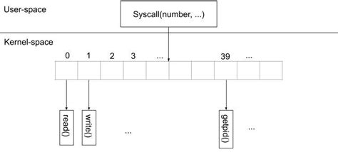 C To Rust Using Chatgpt Source To Source Compilation By Techexplorer