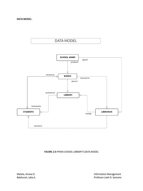 Data Model Pdf