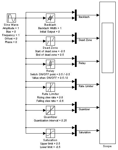 control theory can i use discontinuous functions in my model state