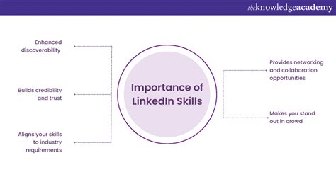 Linkedin Skills Boost Your Profiles Impact