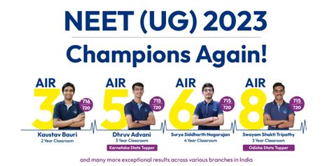 Neet Topper List 2023 Out Air 1 2 3 Check Topper Name