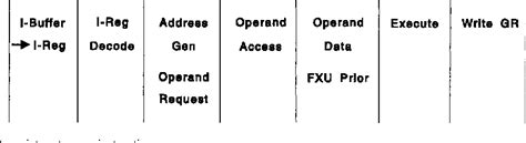 Figure 1 From A 400 Mhz S 390 Microprocessor Semantic Scholar