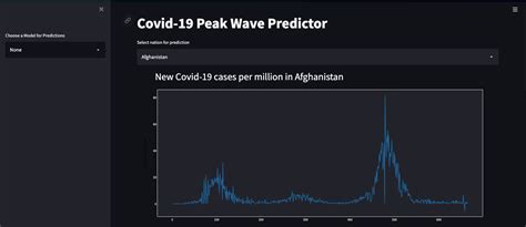 GitHub Viraj Sonavane Covid 19 Peak Predictor Using Machine Learning Models To Predict