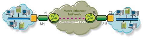 Metro Ethernet Agility Communications Fiber VoIP Networks