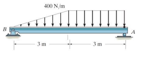 Solved Replace The Loading By A Single Resultant Force And