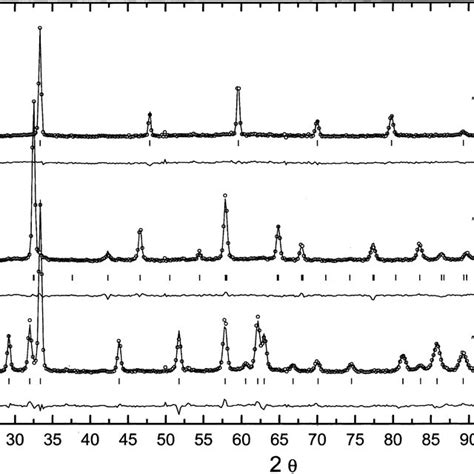 Experimental Data Symbols And Calculated Diffraction Patterns