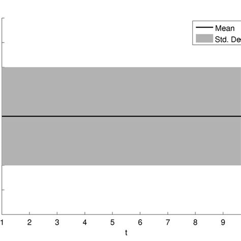 3 Extending The Multi Variate Gaussian Distribution To An Infinite Download Scientific Diagram