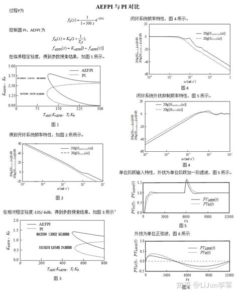 谈谈学好自抗扰控制ADRC的几大要素要将自抗扰控制思想与LADRC的问题区分开来取代PID控制代表了正确的 知乎