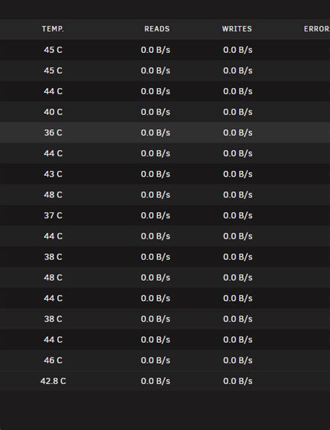 Segfault Errors General Support Unraid